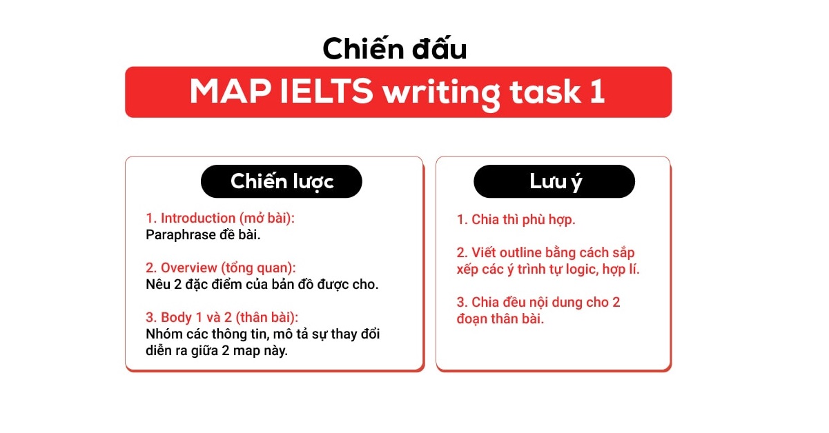 Bài viết chuyên mục IELTS Writing