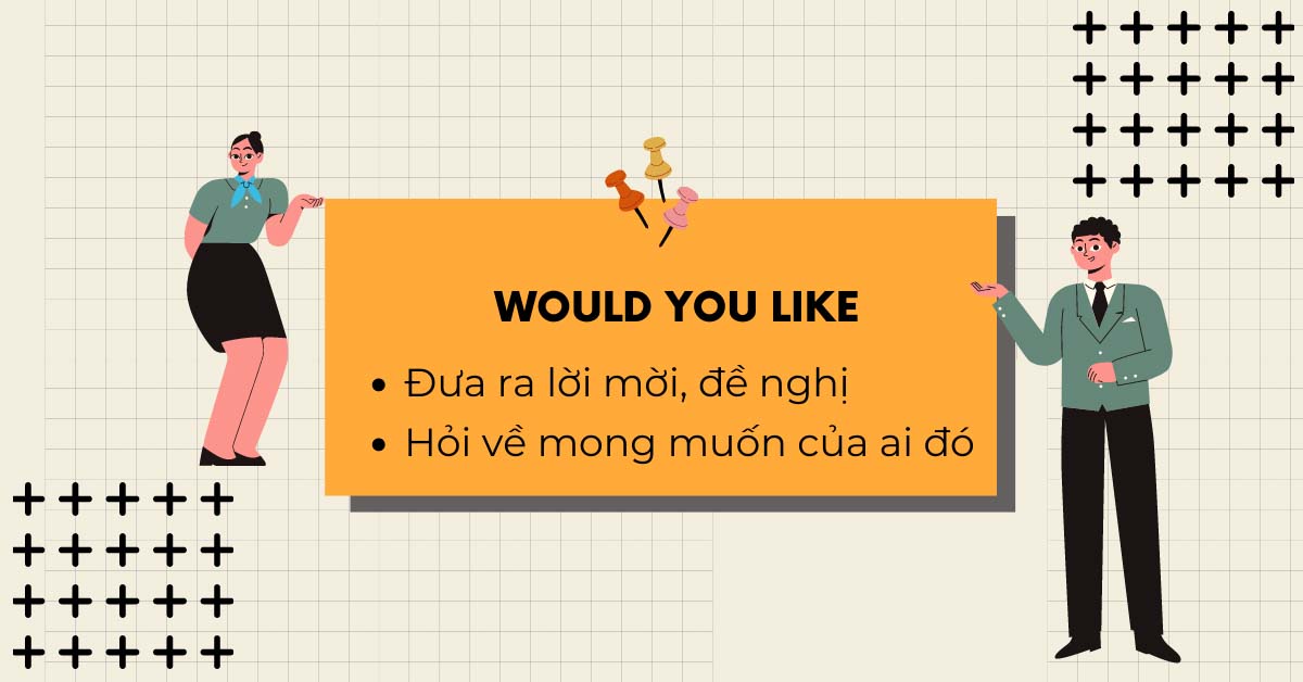 Cấu trúc Would you like | Công thức và bài tập có đáp án