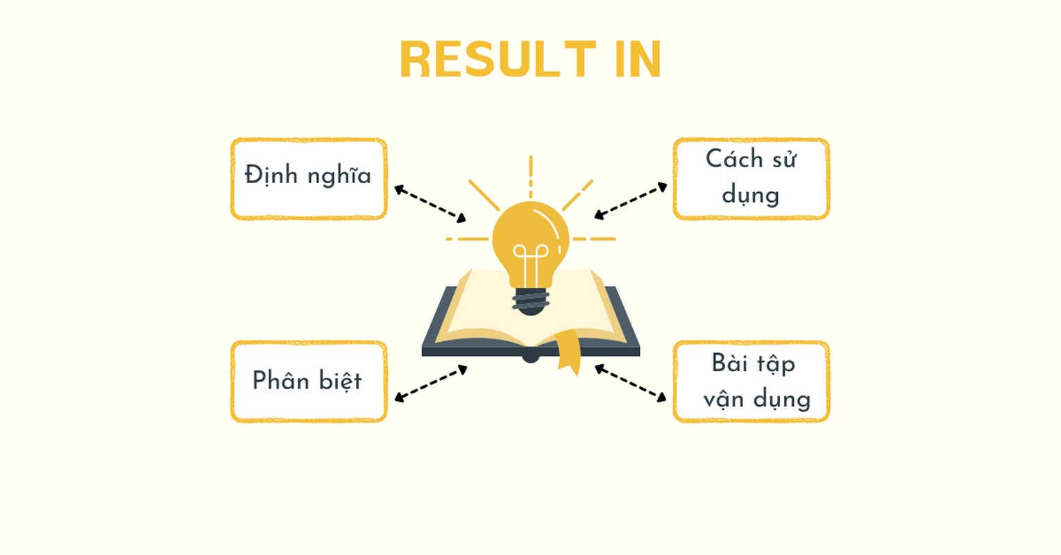 Cấu trúc Along with | Phân biệt với “Together with” và bài tập