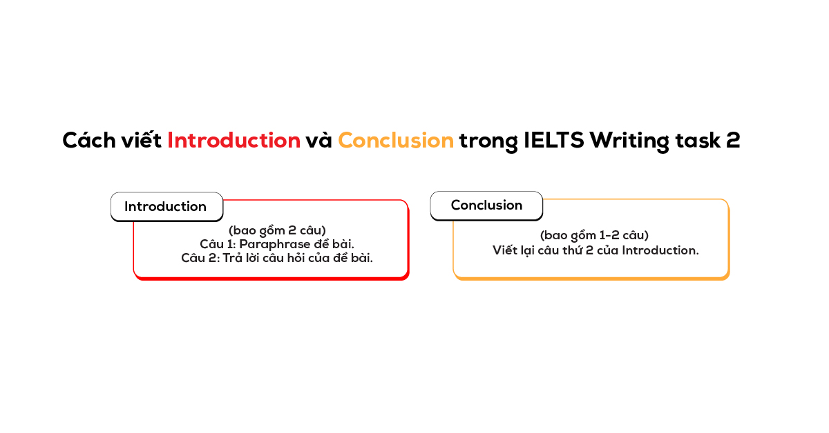 Cách viết Introduction và Conclusion cho các dạng đề Writing Task 2