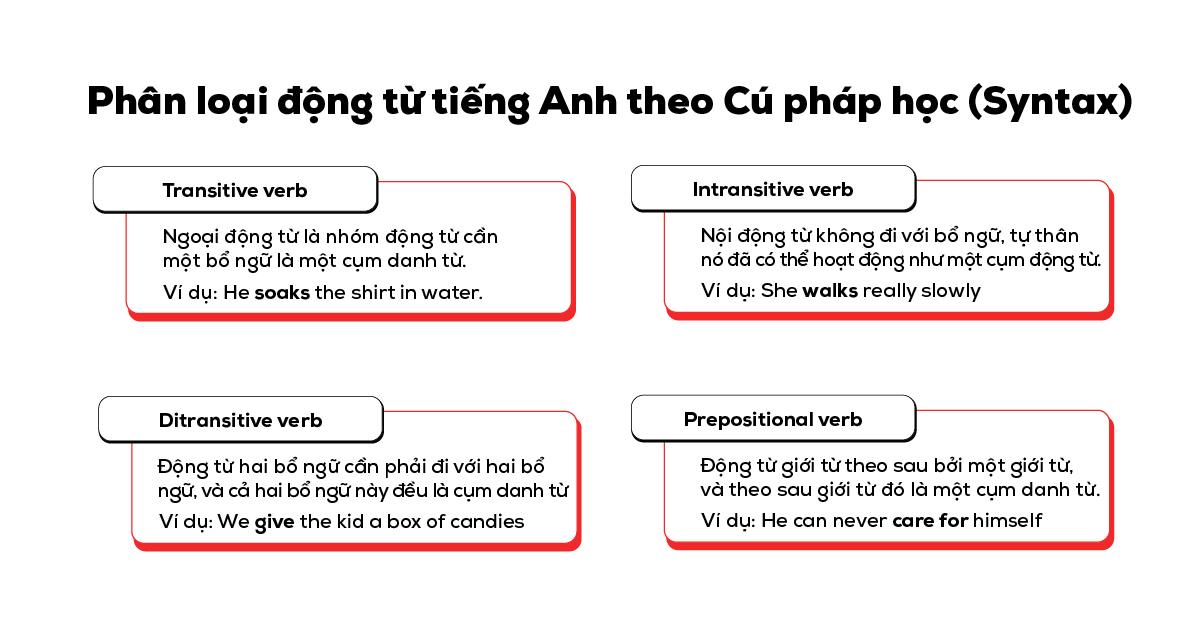 Phân loại động từ tiếng Anh theo Cú pháp học (Syntax) và cách ứng dụng ...