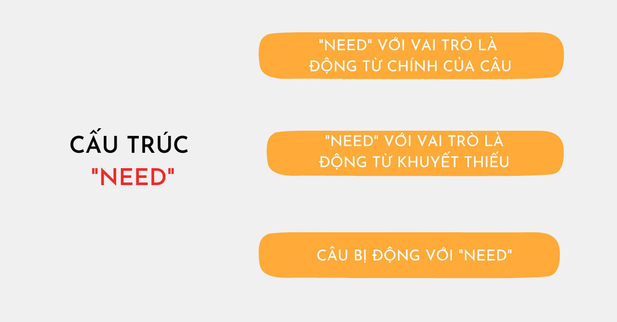 Cấu trúc Need | Cách dùng và bài tập vận dụng chi tiết