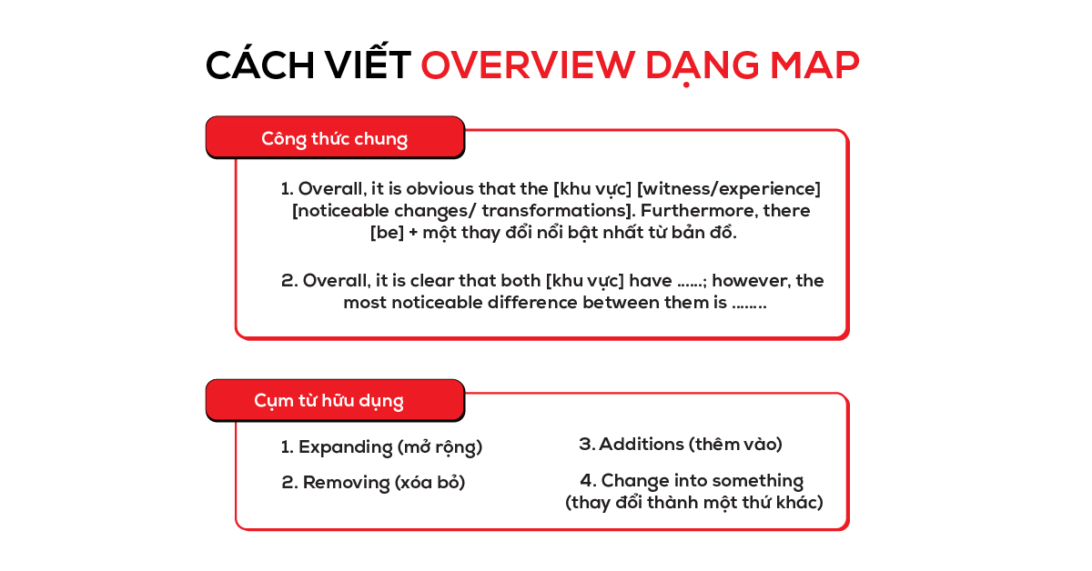 Cách viết Overview cho dạng bài Map IELTS Writing task 1