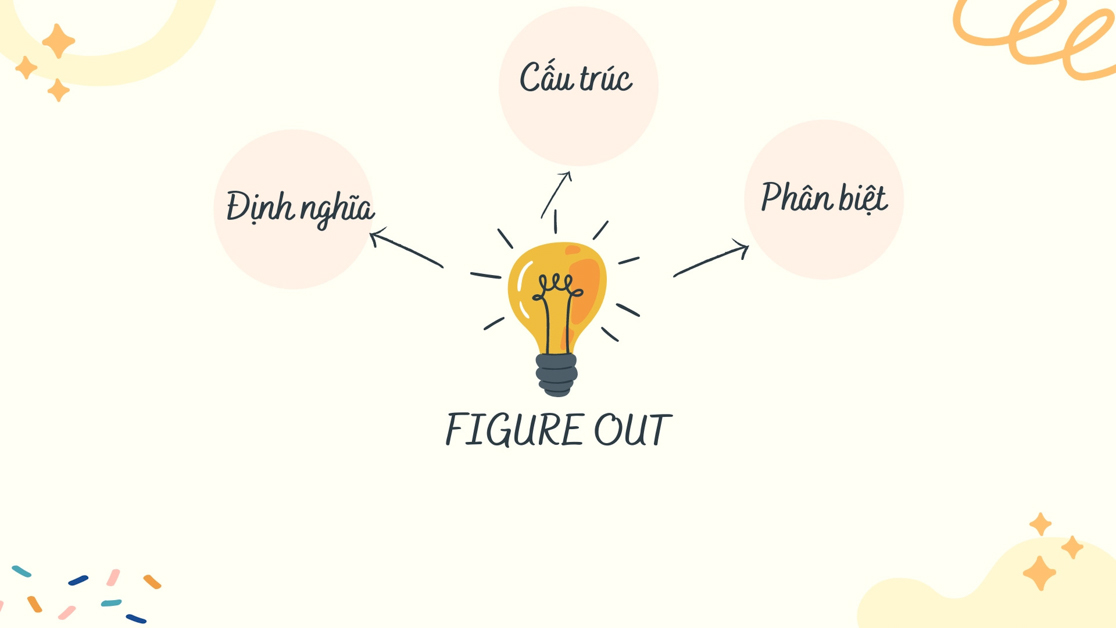 Figure out là gì? Phân biệt với Find out và Work out