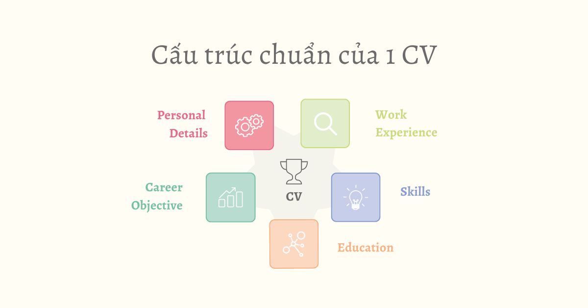 Cách viết CV trong tiếng Anh chỉn chu ghi điểm nhà tuyển dụng