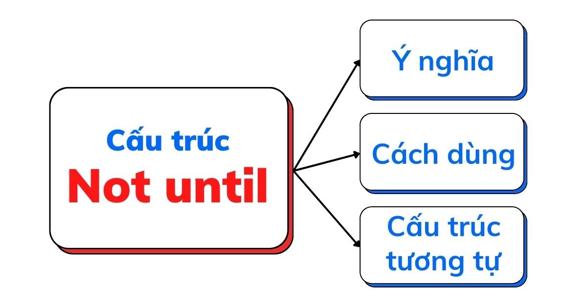 Cấu trúc Not until: Công thức, cách dùng & bài tập chi tiết