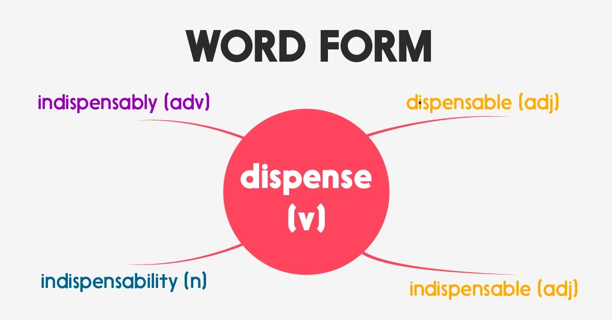 Word Form: Cách làm, Công thức, Vị trí, Cách học và Bài tập
