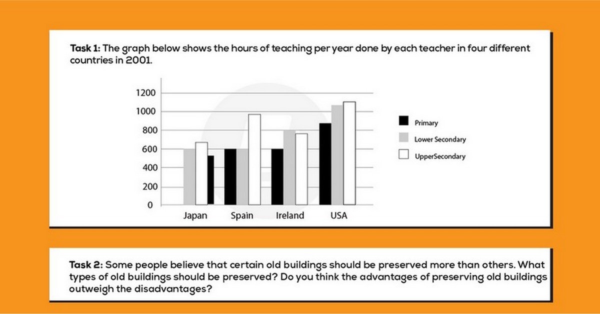 Giải đề IELTS Writing Task 1 và Task 2 ngày 12/01/2023