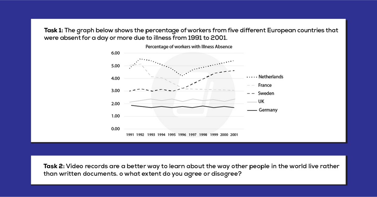 Giải đề IELTS Writing Task 1 và Task 2 ngày 14/01/2023