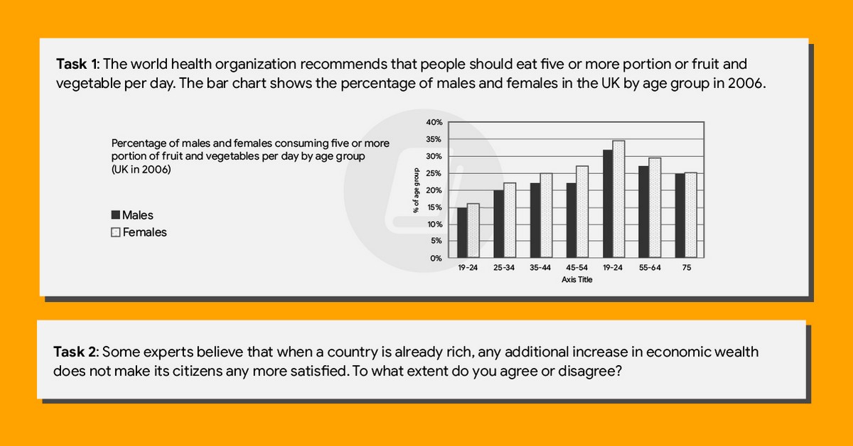 Giải đề IELTS Writing Task 1 và Task 2 ngày 11/02/2023