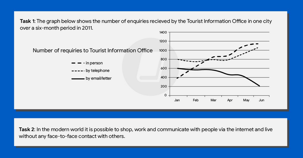Bài mẫu IELTS Writing Task 1 và Task 2 ngày 16/02/2023