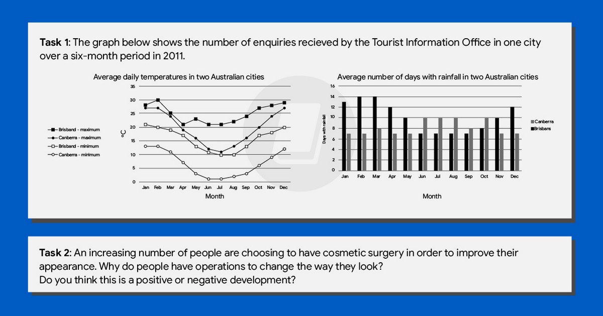 Bài mẫu IELTS Writing Task 1 và Task 2 ngày 25/02/2023