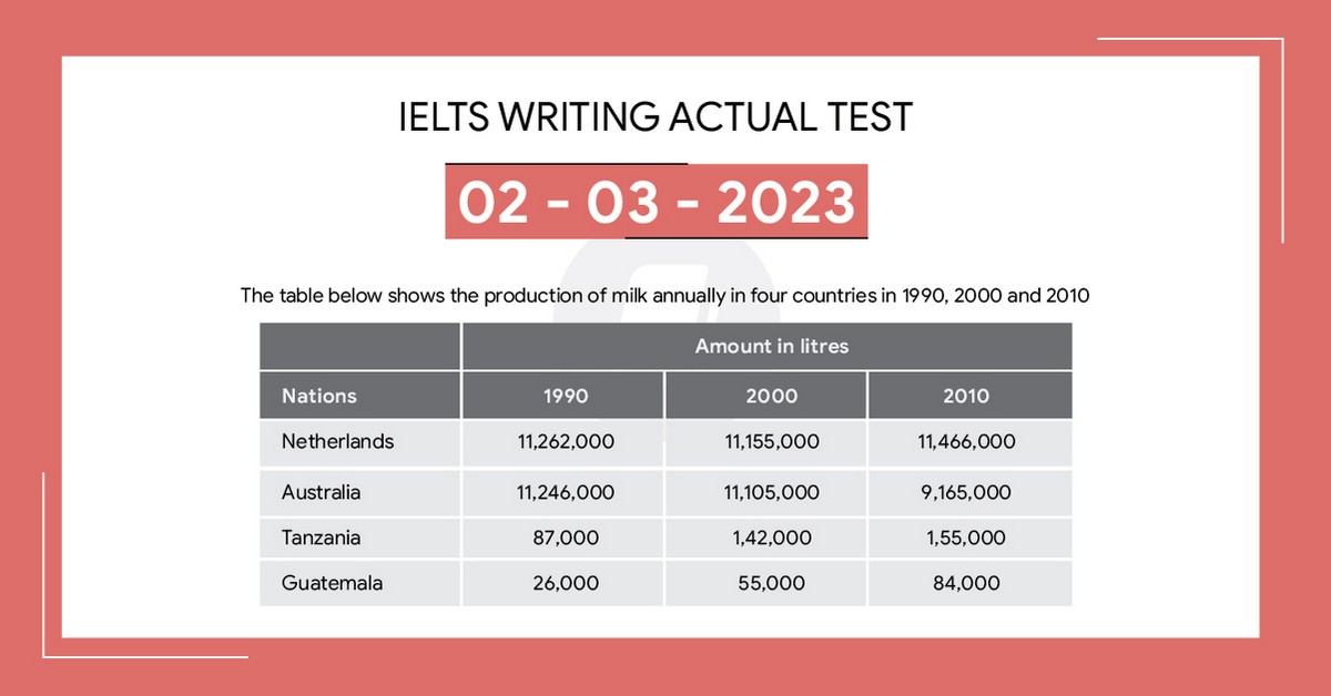 Bài mẫu IELTS Writing Task 1 và Task 2 ngày 02/03/2023
