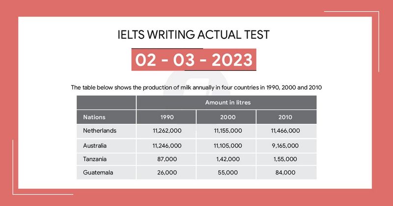 Giải đề IELTS Writing Task 1 và Task 2 ngày 18/03/2023