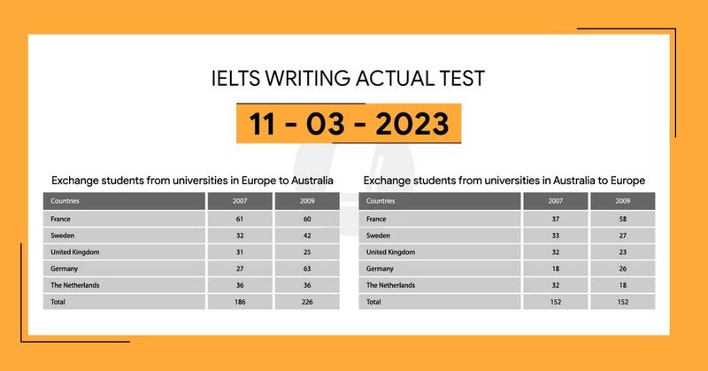 Giải đề IELTS Writing Task 1 và Task 2 ngày 02/03/2023
