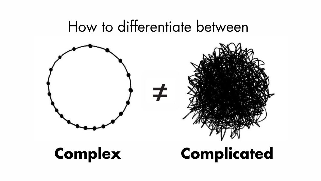 Phân biệt tính từ complex và complicated | ZIM Academy