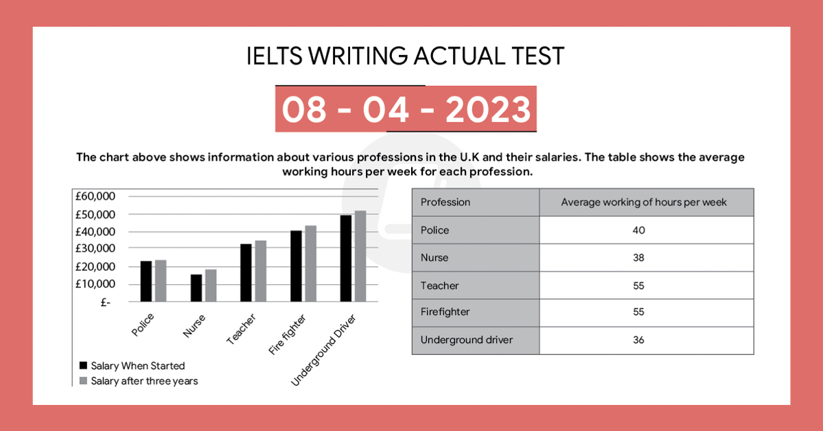 Bài mẫu IELTS Writing Task 1 và Task 2 ngày 08/04/2023