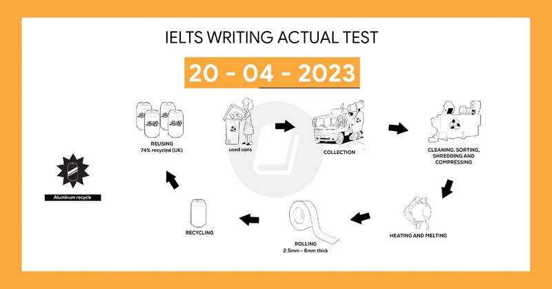 Giải đề IELTS Writing Task 1 và Task 2 ngày 29/07/2023