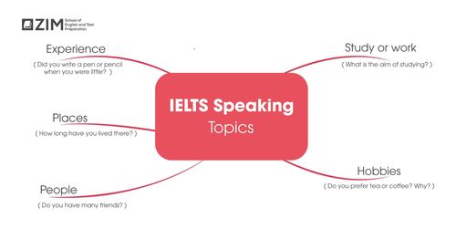 IELTS Speaking Part 1: Topics, Question And Answers 2025