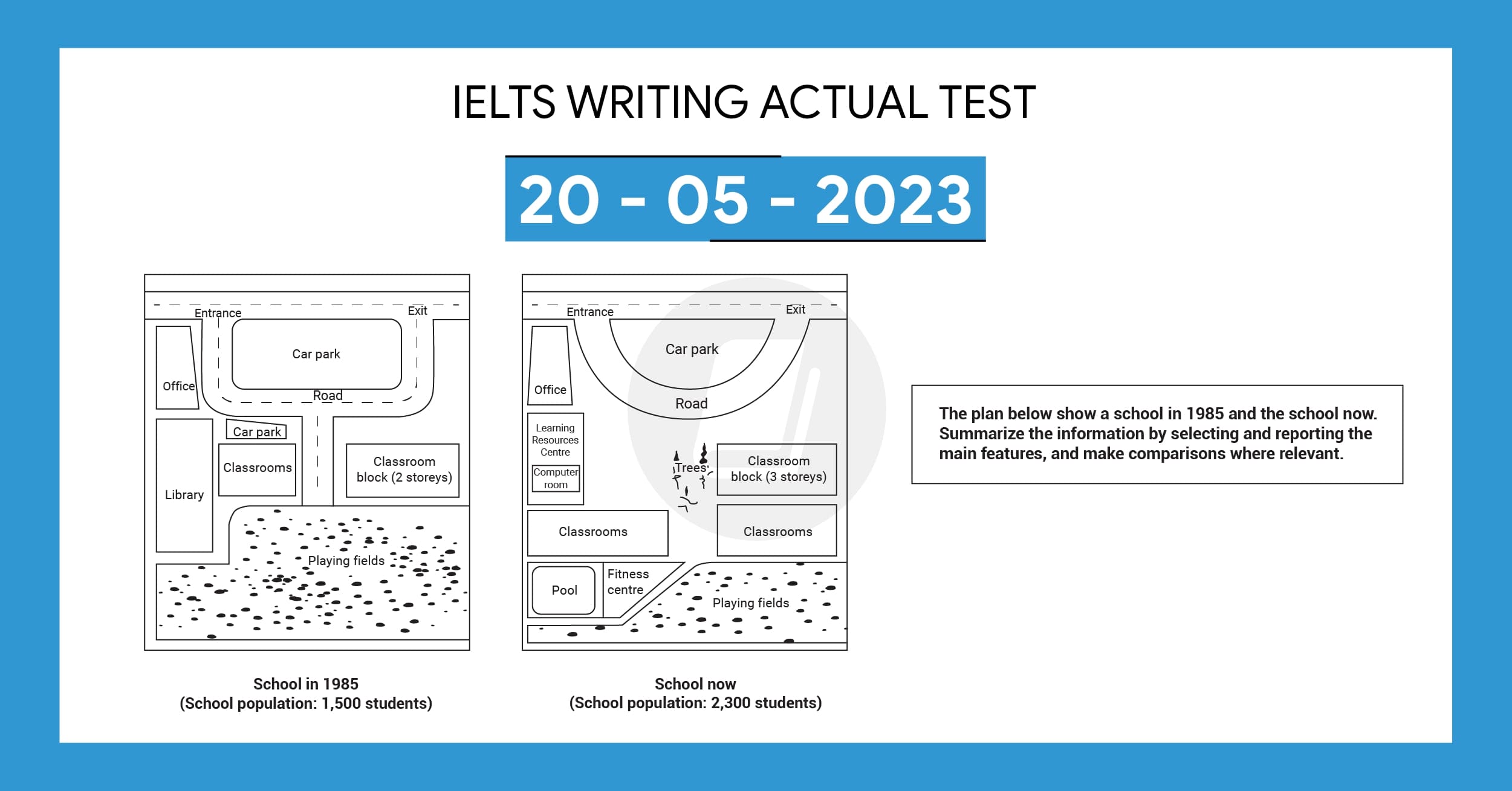 Giải đề IELTS Writing Task 1 và Task 2 ngày 20/05/2023