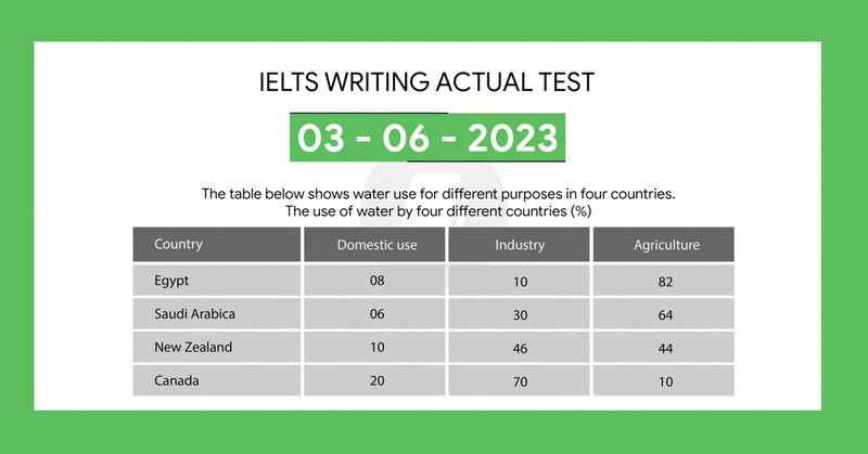 Giải đề IELTS Writing Task 1 và Task 2 ngày 10/08/2023