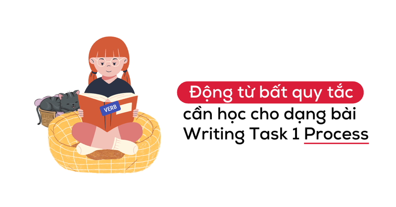 IELTS General Writing Task 1 Samples Band 7.0+ tất cả dạng bài