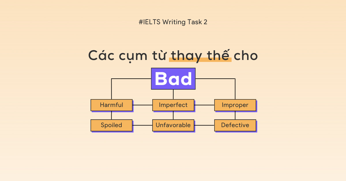 “Bad” synonyms: Các cụm từ thay thế cho “Bad”