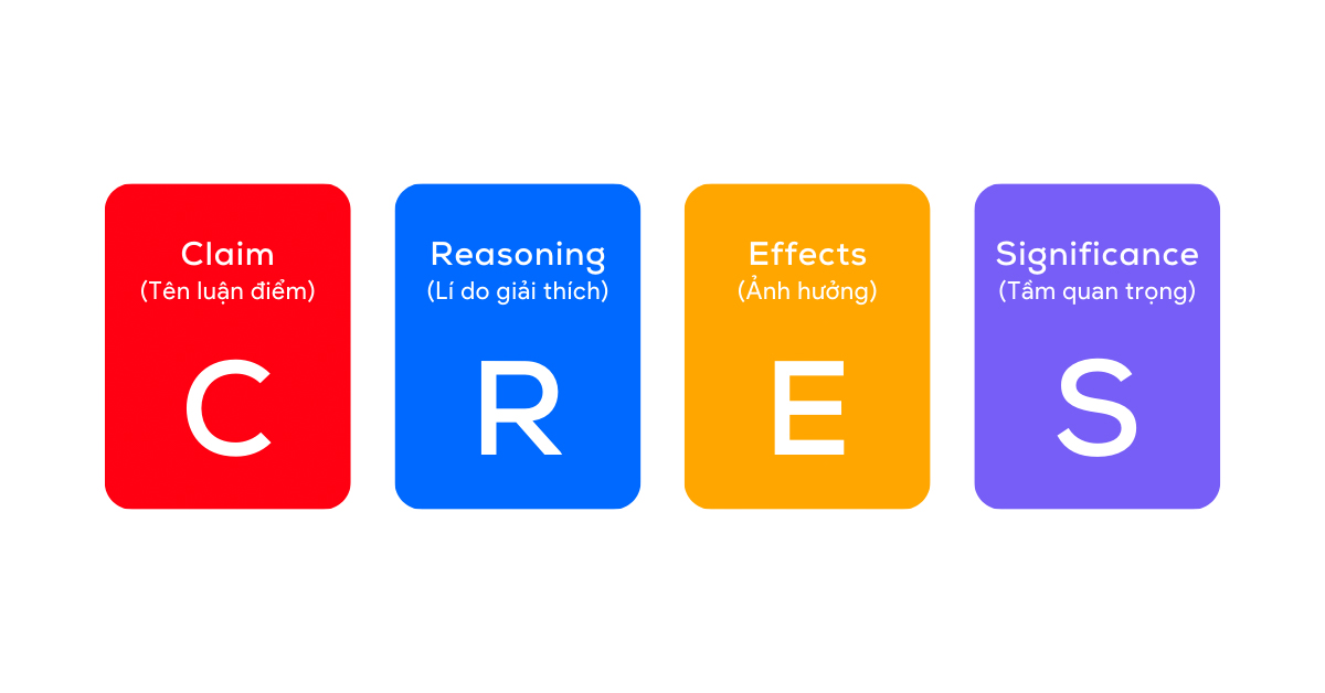 CRES - cấu trúc phát triển luận điểm trong IELTS Writing Task 2