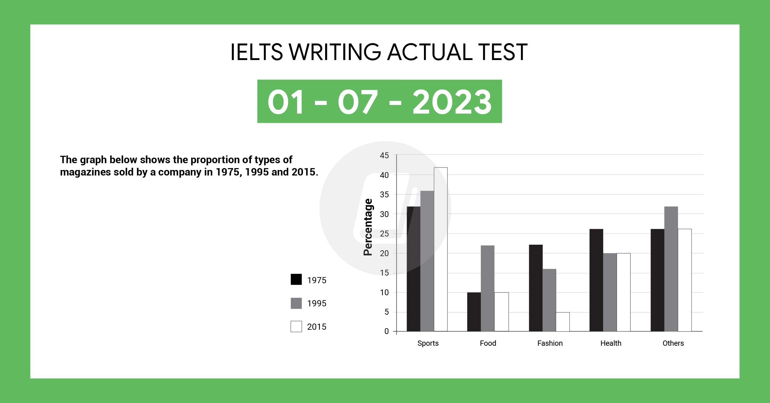 Bài mẫu IELTS Writing Task 1 và Task 2 ngày 01/07/2023