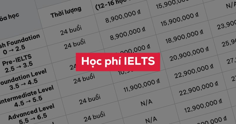Giải đề Ielts Writing Task 1 Và Task 2 Ngày 15 07 2023