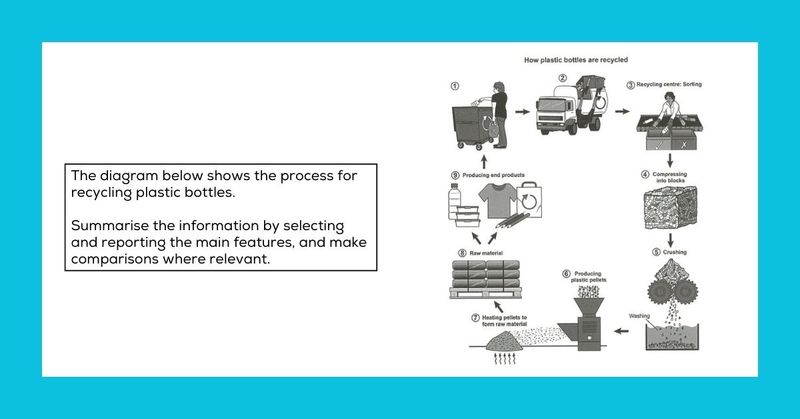 Giải đề Cambridge IELTS 18, Test 1, Writing Task 1 - ZIM Academy