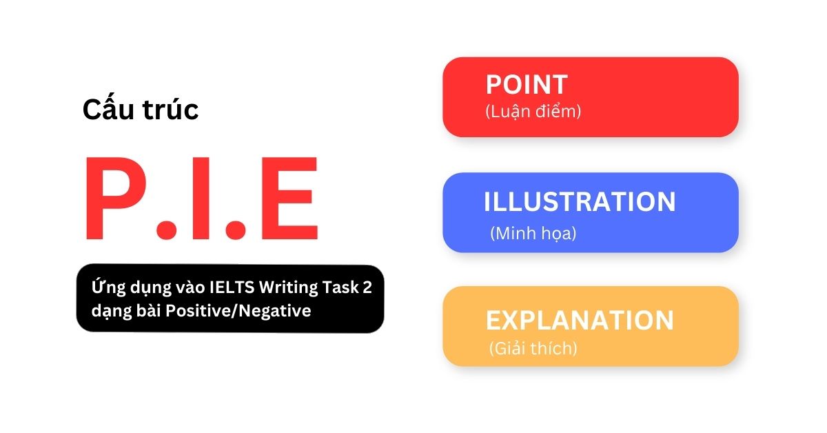 Cấu trúc P.I.E trong IELTS Writing Task 2 dạng bài Positive/Negative