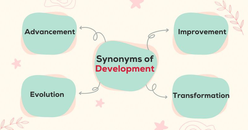 “Improve” synonyms: Các cụm từ thay thế cho “Improve”