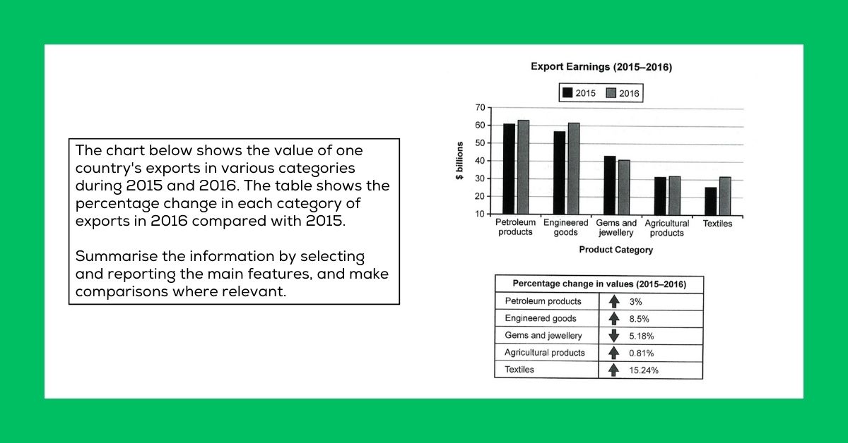 Cam 14, Test 2, Writing Task 1: Bài mẫu và từ vựng