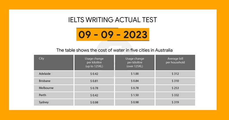 Giải đề IELTS Writing Task 1 và Task 2 ngày 14/09/2023