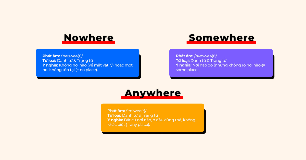 Phân biệt Nowhere, Somewhere và Anywhere trong tiếng Anh