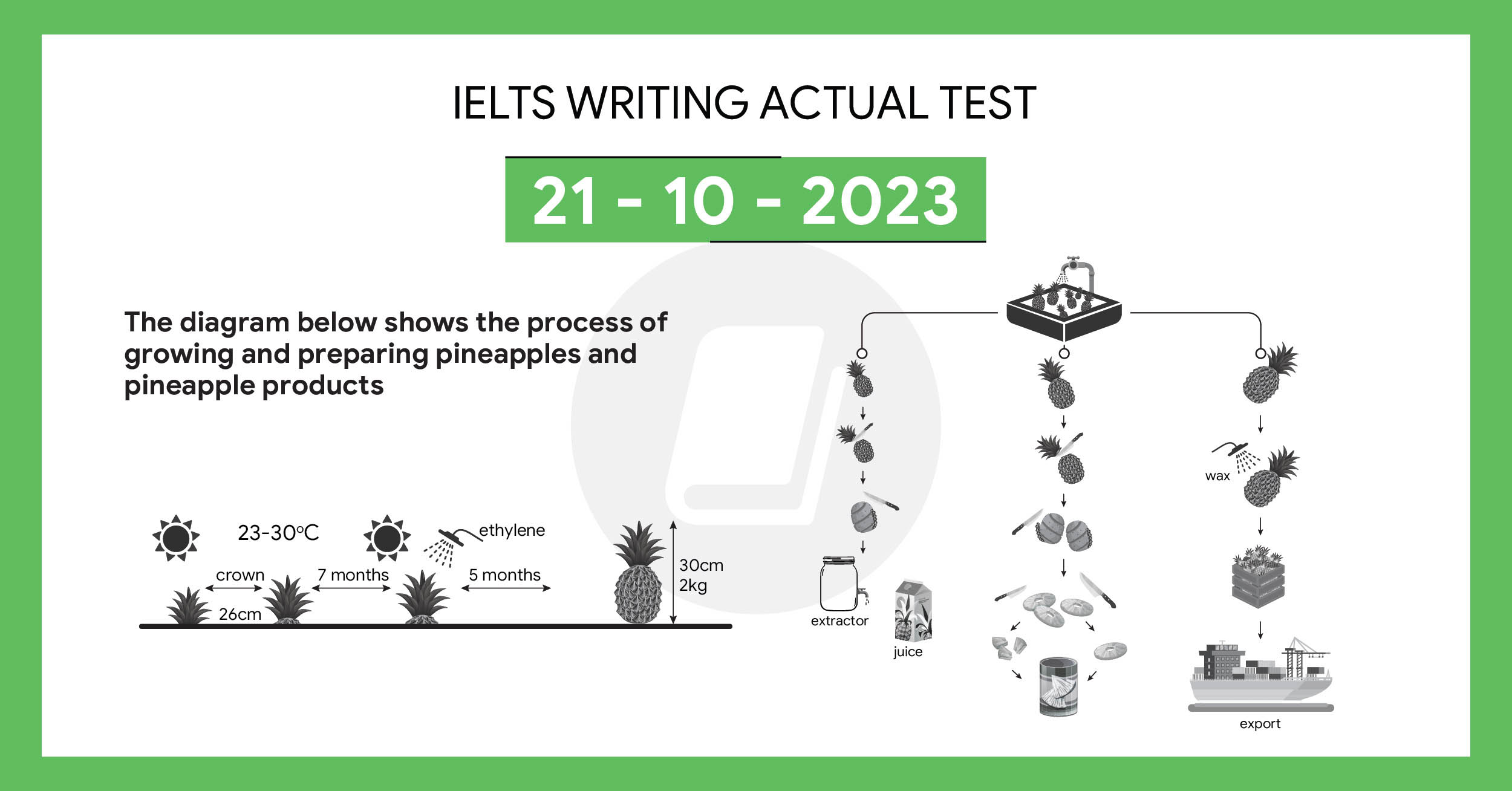 Giải bài mẫu IELTS Writing Task 1 và Task 2 ngày 21/10/2023