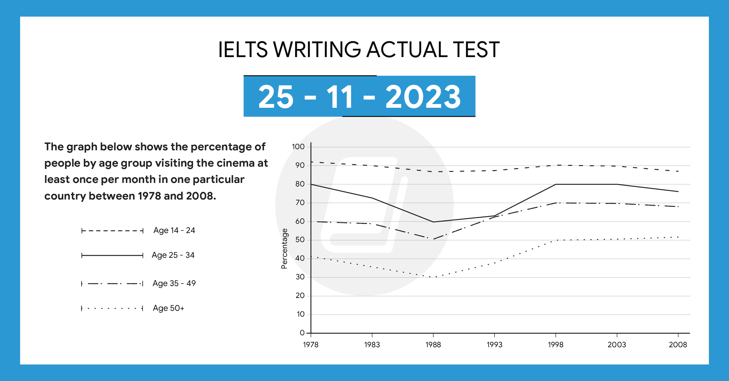 Bài mẫu IELTS Writing Task 1 và Task 2 ngày 25/11/2023