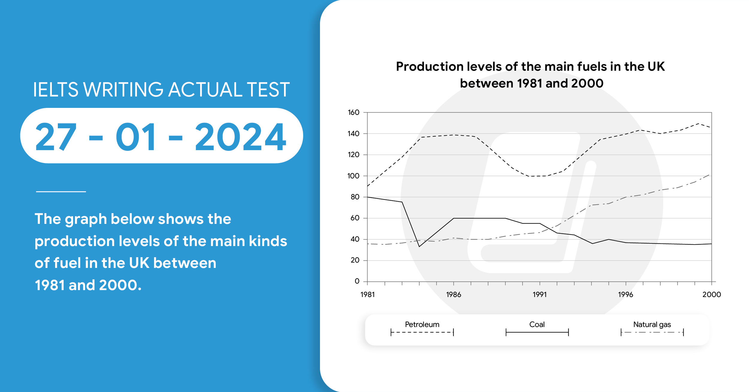 Giải đề IELTS Writing Task 1 và Task 2 ngày 27/01/2024