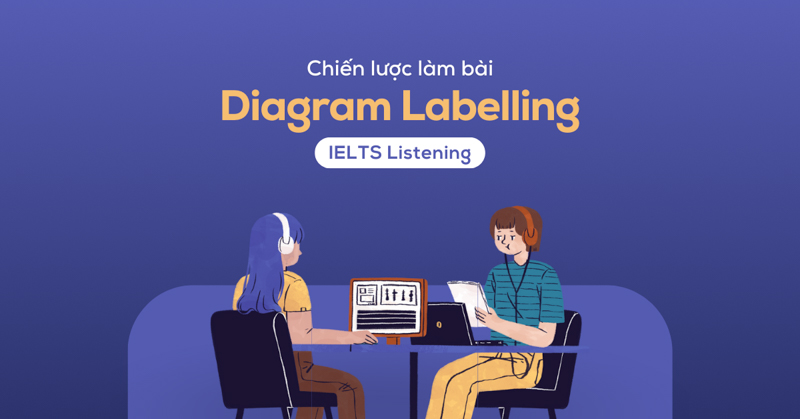 IELTS Listening Diagram Labelling: Chiến lược làm bài hiệu quả