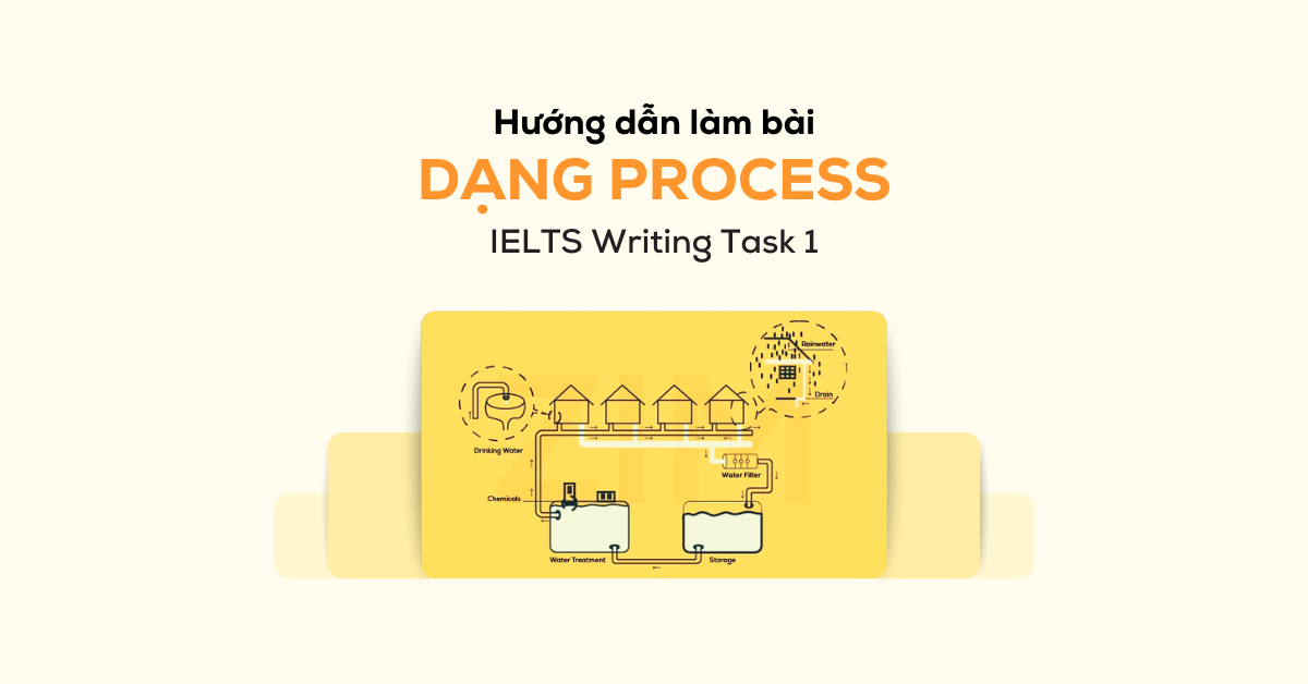 Cách viết dạng bài Process trong IELTS Writing Task 1