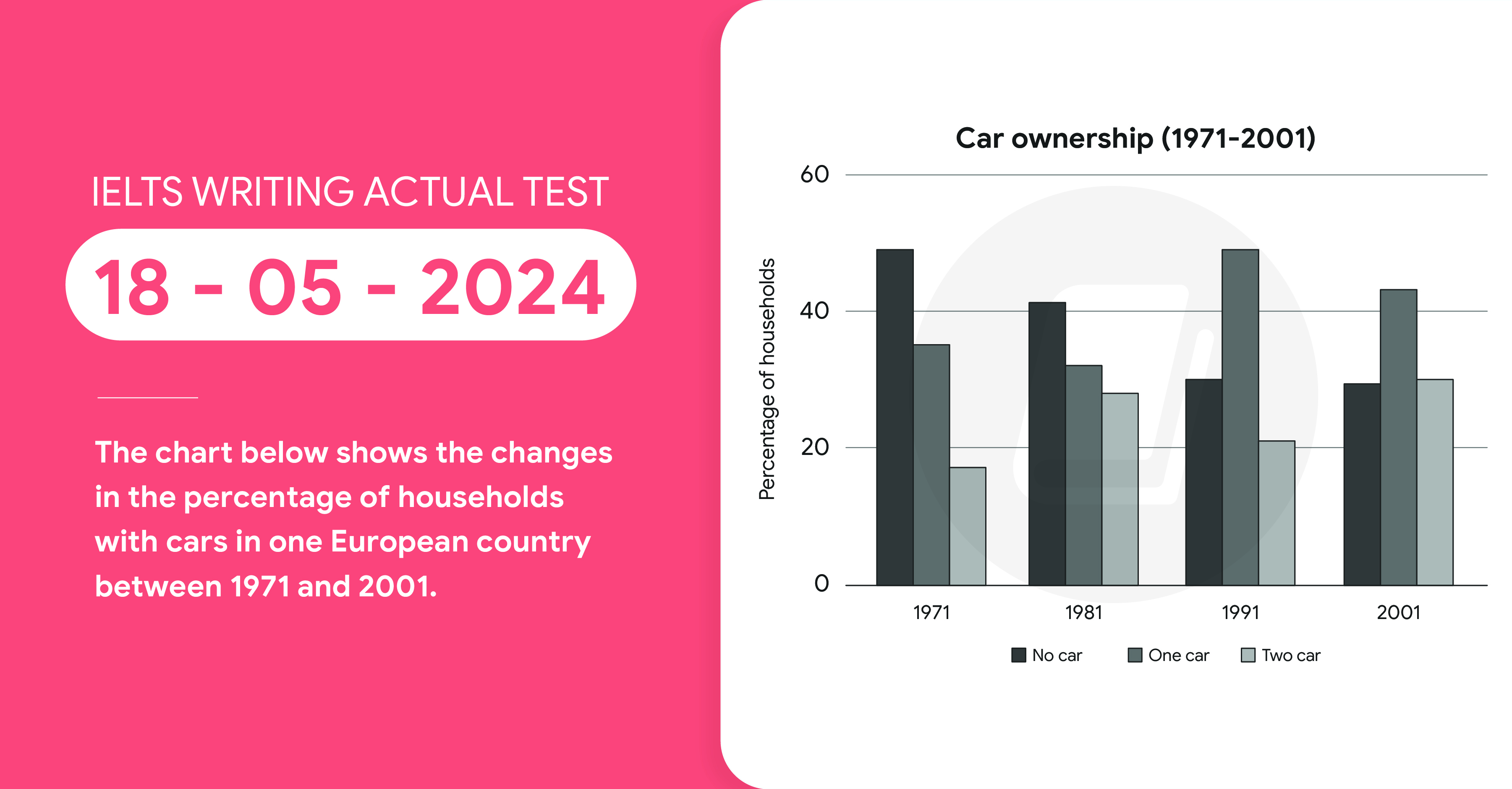 Giải đề IELTS Writing Task 1 và Task 2 ngày 18/05/2024