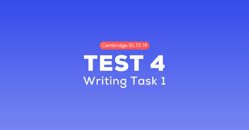 Bài viết chuyên mục IELTS Writing