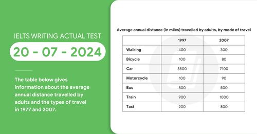 Bài viết chuyên mục IELTS Writing Level 7.5