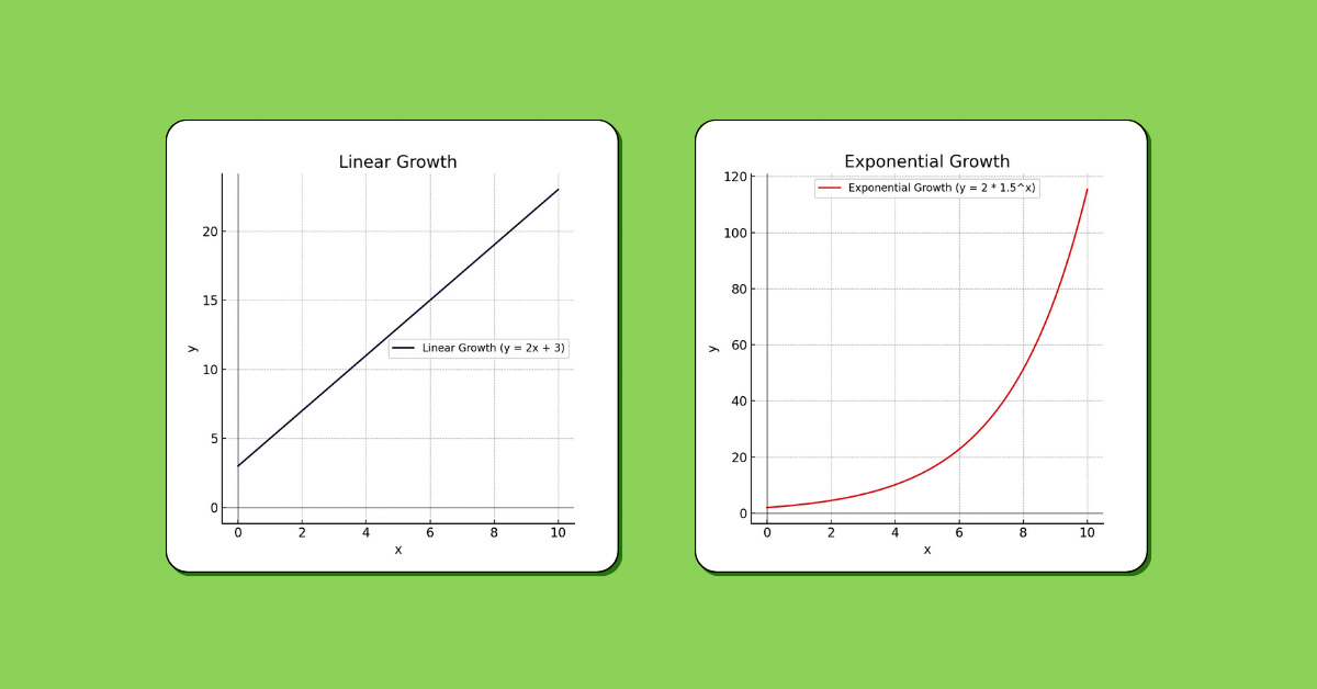 Cách làm dạng bài Linear and Exponential Growth trong SAT Math