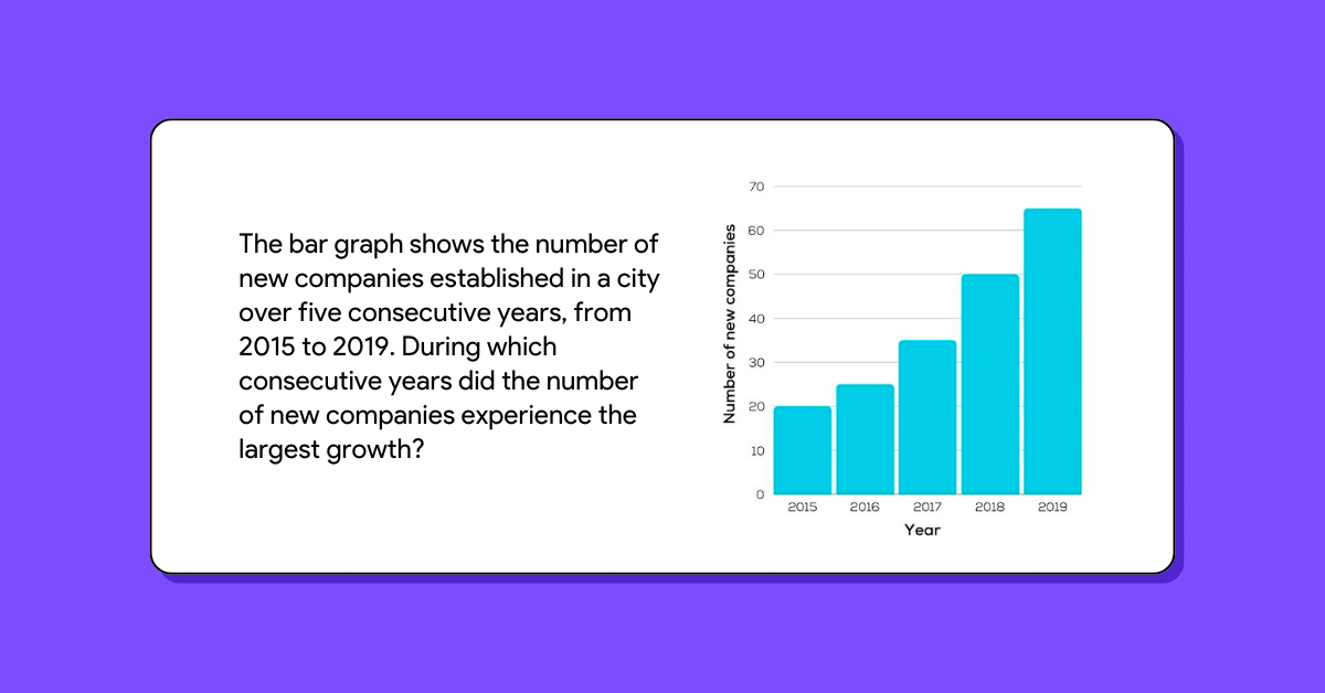 Cách làm dạng bài Data representations trong SAT Math