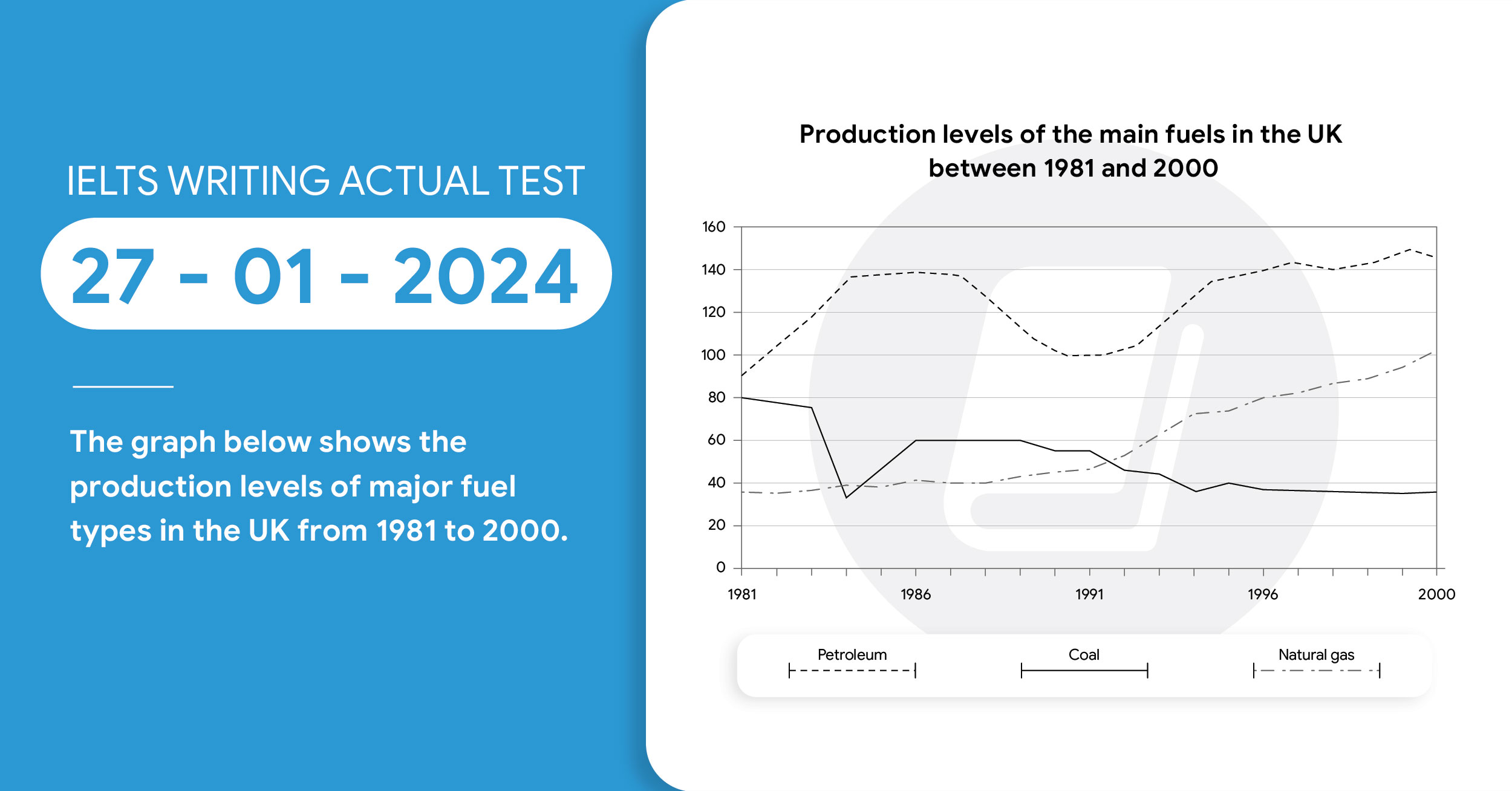 Giải đề IELTS Writing Task 1 và Task 2 ngày 27/01/2024