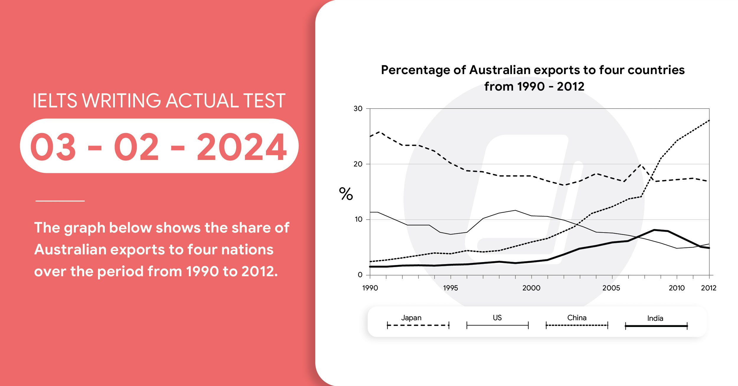 Giải đề IELTS Writing Task 1 và Task 2 ngày 03/02/2024