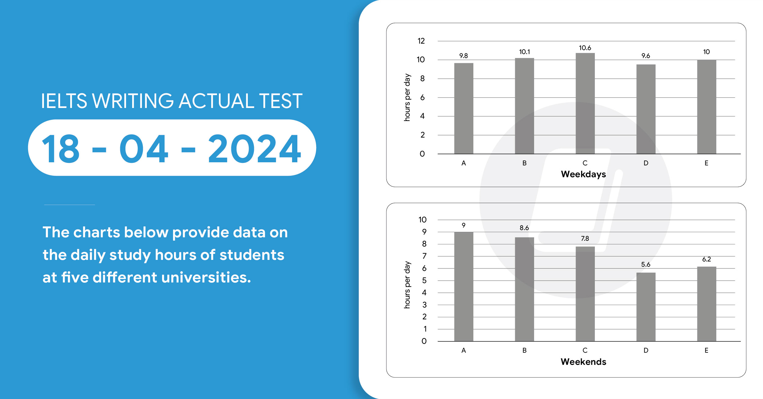 Giải đề IELTS Writing Task 1 và Task 2 ngày 18/04/2024