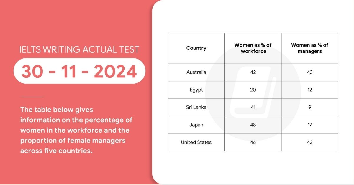 Bài mẫu IELTS Writing Task 1 và Task 2 ngày 30/11/2024